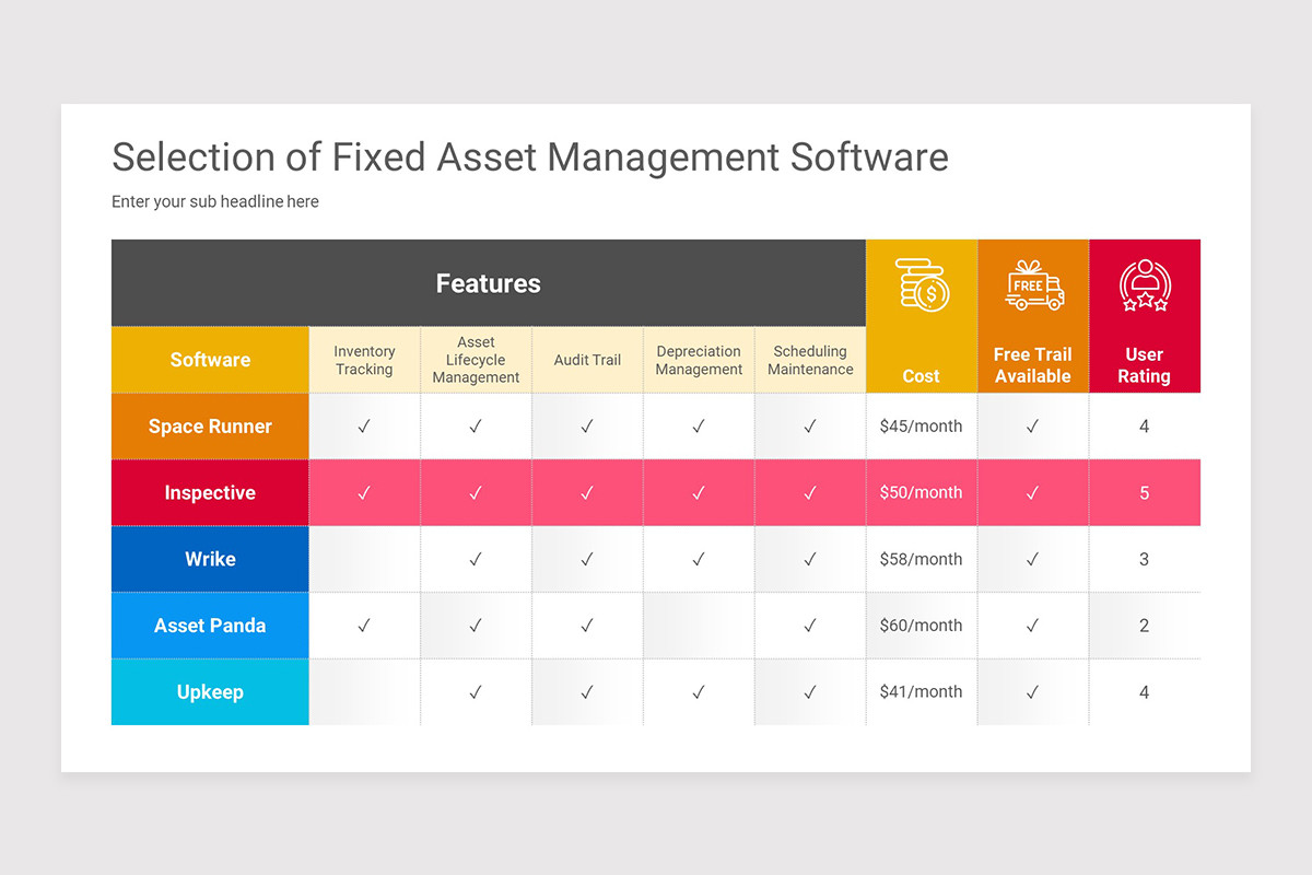 Software Asset Management Keynote Presentation Template | Nulivo Market