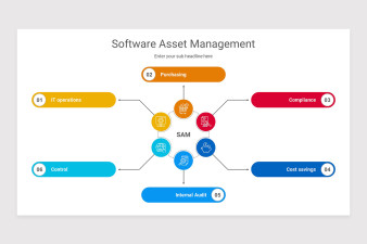Software Asset Management Keynote Presentation Template | Nulivo Market