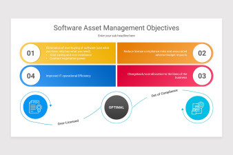 Software Asset Management Keynote Presentation Template | Nulivo Market