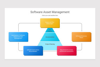 Software Asset Management Keynote Presentation Template | Nulivo Market