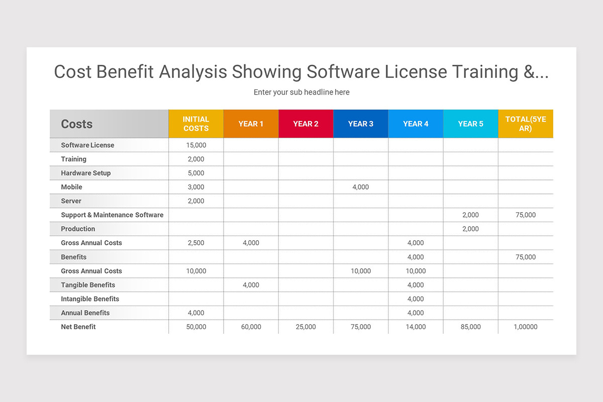 Software License Management PowerPoint Presentation Template | Nulivo ...