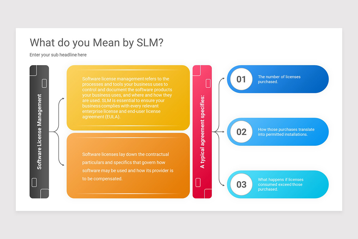 Software License Management PowerPoint Presentation Template | Nulivo ...