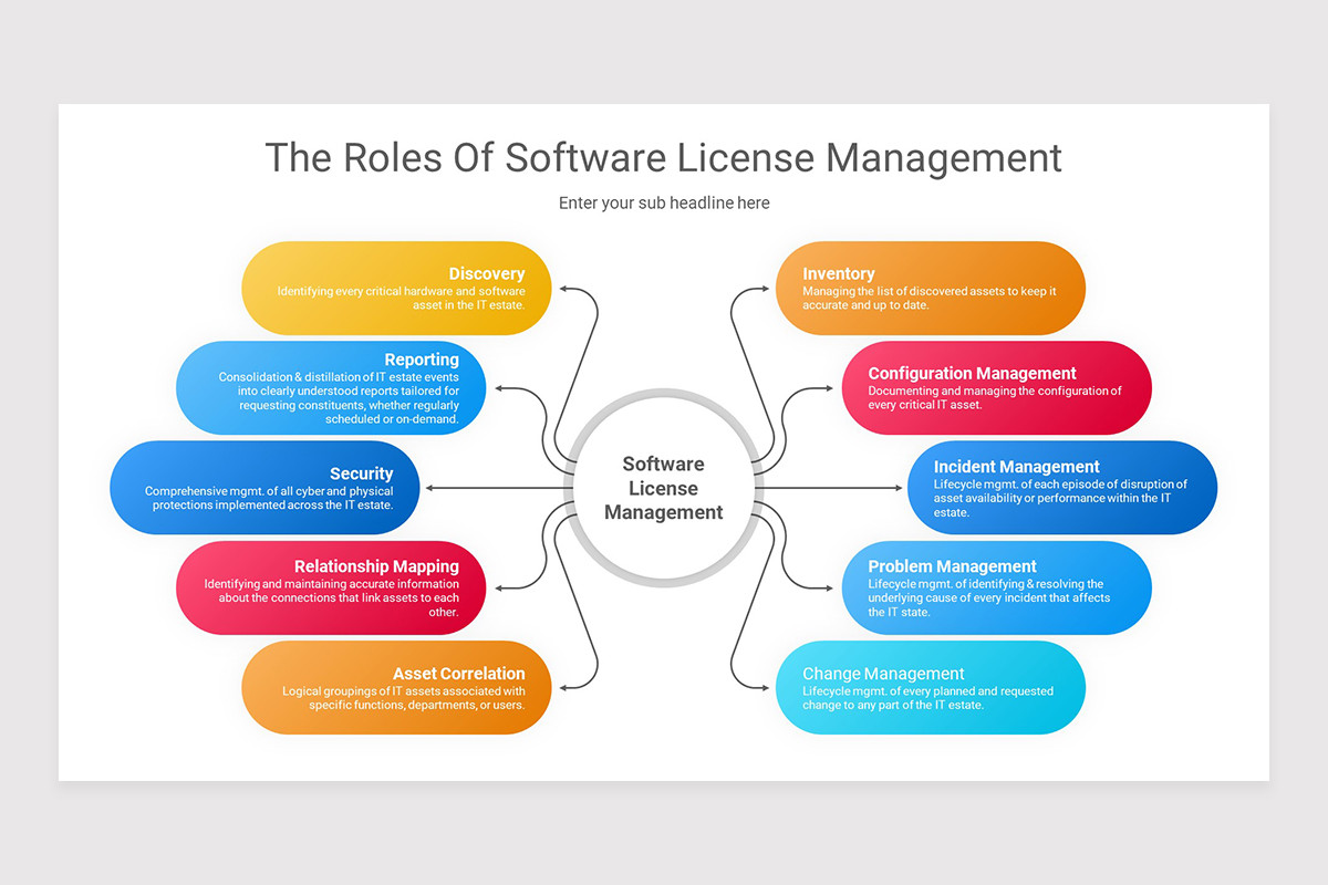 Software License Management PowerPoint Presentation Template | Nulivo ...