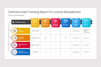 Software License Management PowerPoint Presentation Template | Nulivo ...