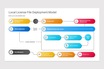 Software License Management PowerPoint Presentation Template | Nulivo ...