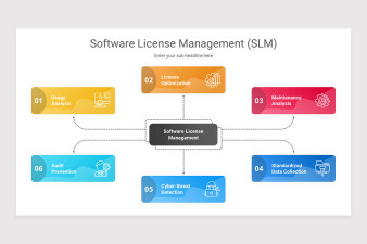 Software License Management PowerPoint Presentation Template | Nulivo ...