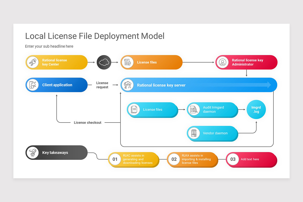 Software License Management Keynote Presentation Template | Nulivo Market