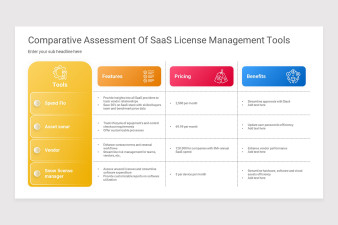 Software License Management Keynote Presentation Template | Nulivo Market
