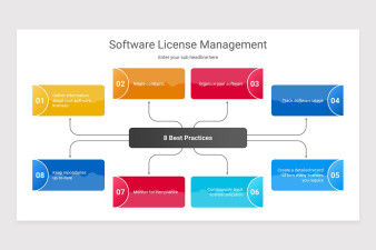 Software License Management Keynote Presentation Template | Nulivo Market