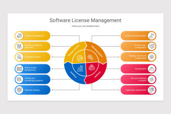 Software License Management Keynote Presentation Template | Nulivo Market