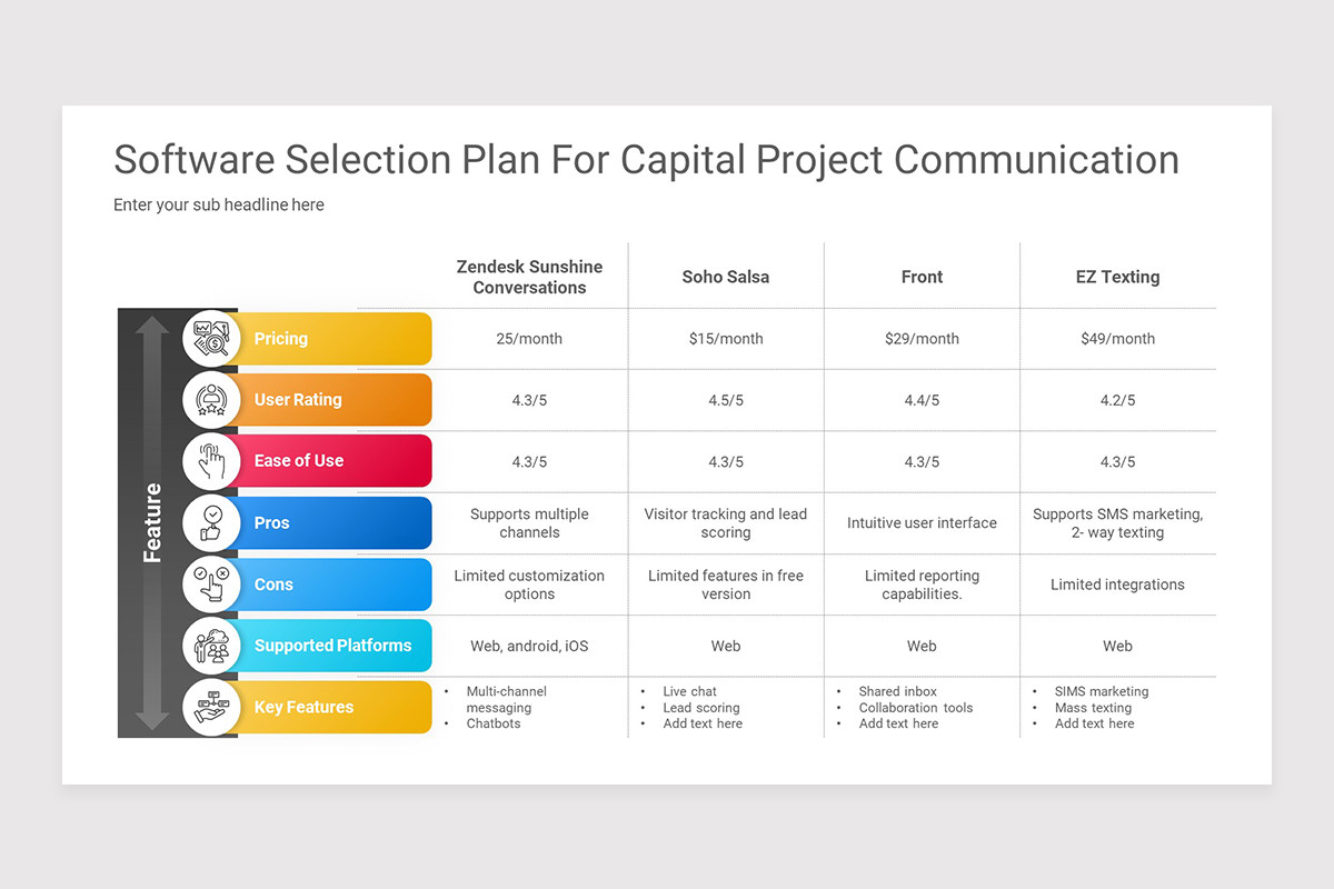 Software Selection Keynote Presentation Template | Nulivo Market