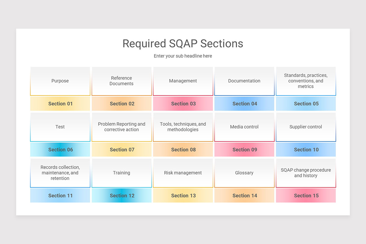 Software Quality Assurance Plan PowerPoint Presentation Template ...