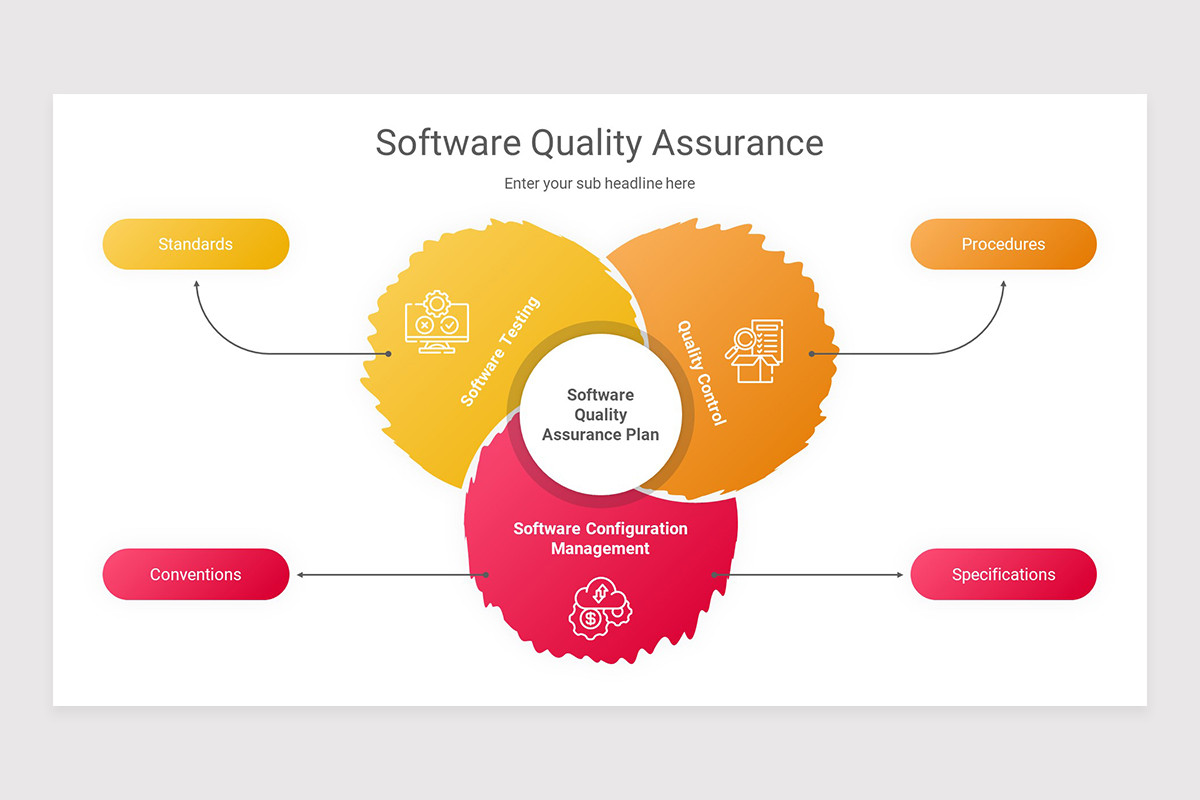 Software Quality Assurance Plan PowerPoint Presentation Template ...