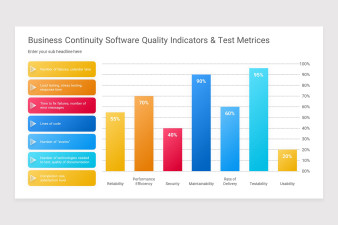 Software Quality Assurance Plan PowerPoint Presentation Template ...