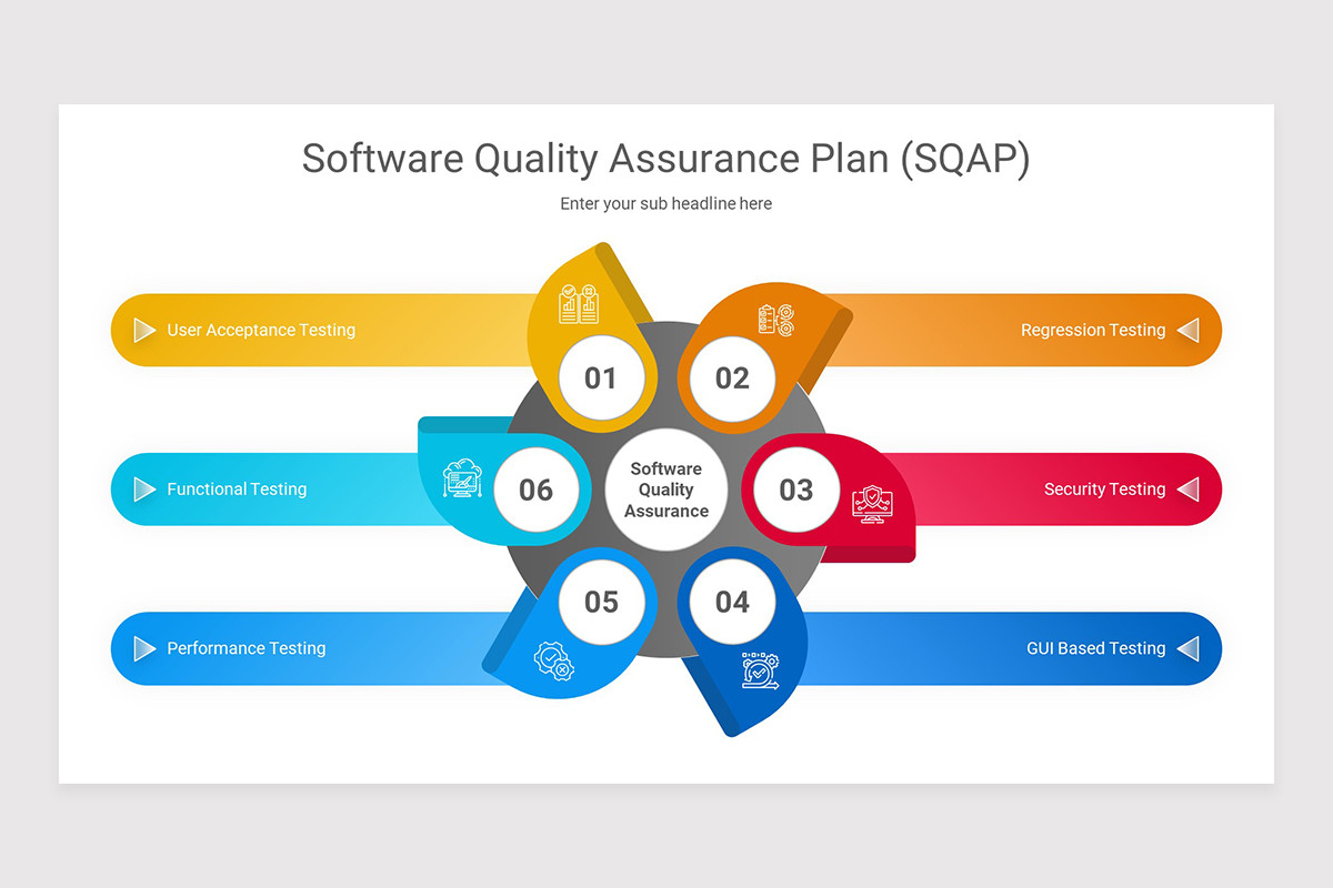 Software Quality Assurance Plan Keynote Presentation Template | Nulivo ...