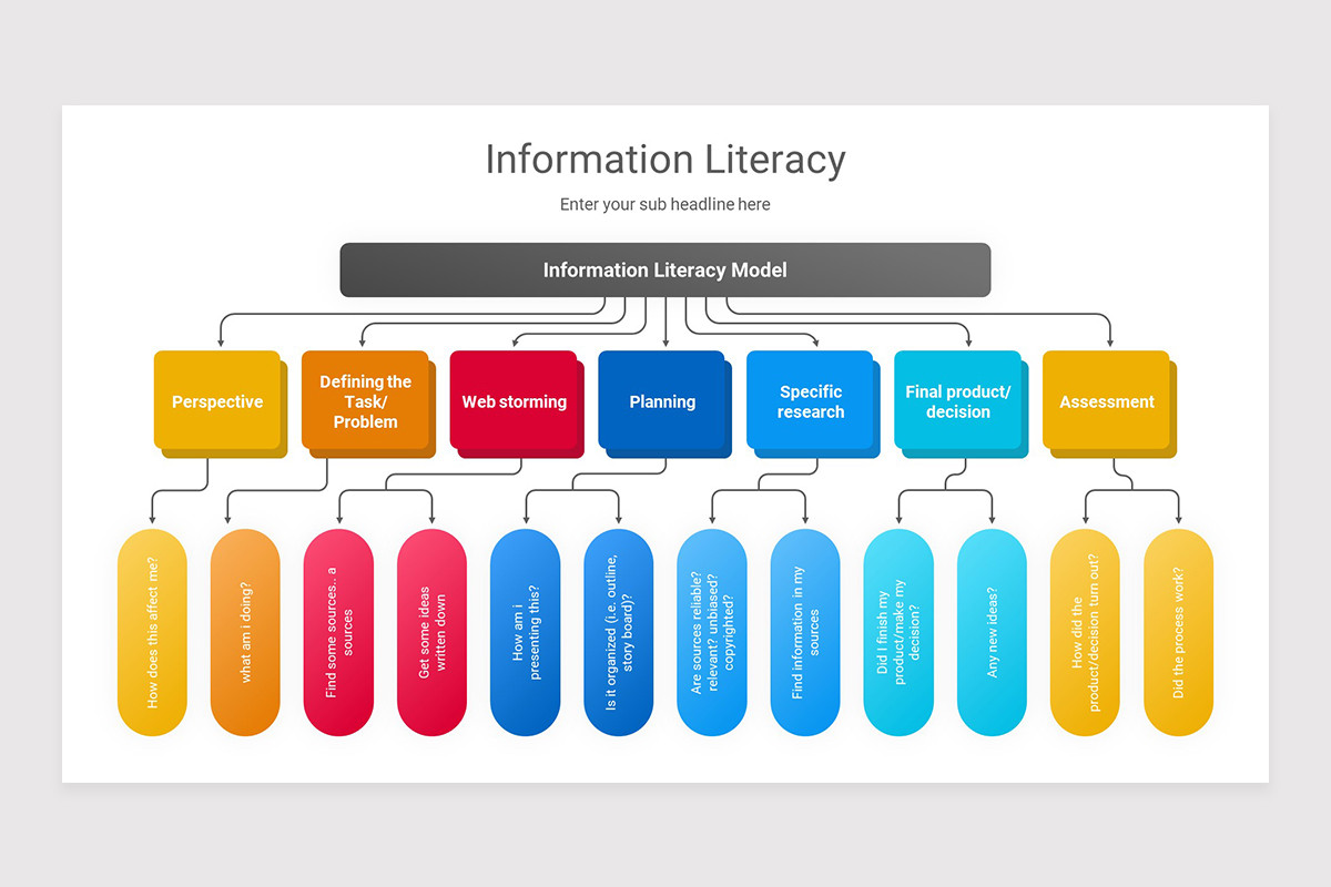 Information Literacy PowerPoint Presentation Template | Nulivo Market
