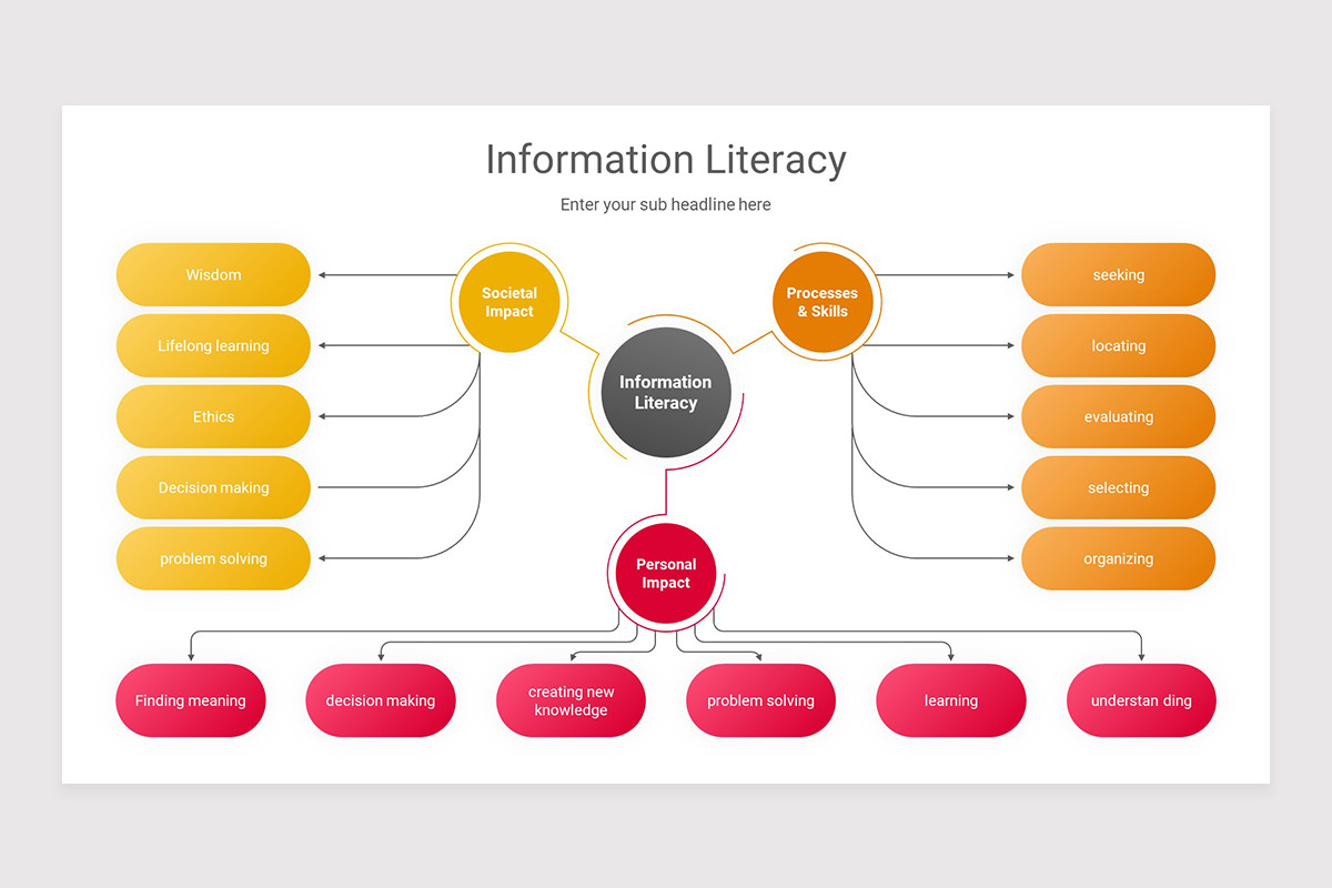 Information Literacy PowerPoint Presentation Template | Nulivo Market