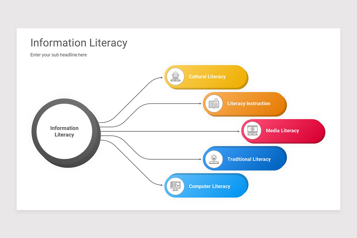 Information Literacy PowerPoint Presentation Template | Nulivo Market