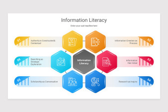 Information Literacy PowerPoint Presentation Template | Nulivo Market
