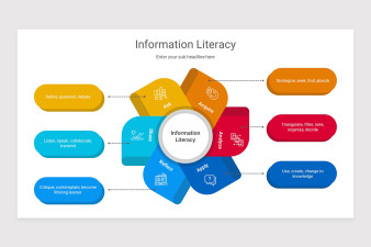Information Literacy PowerPoint Presentation Template | Nulivo Market