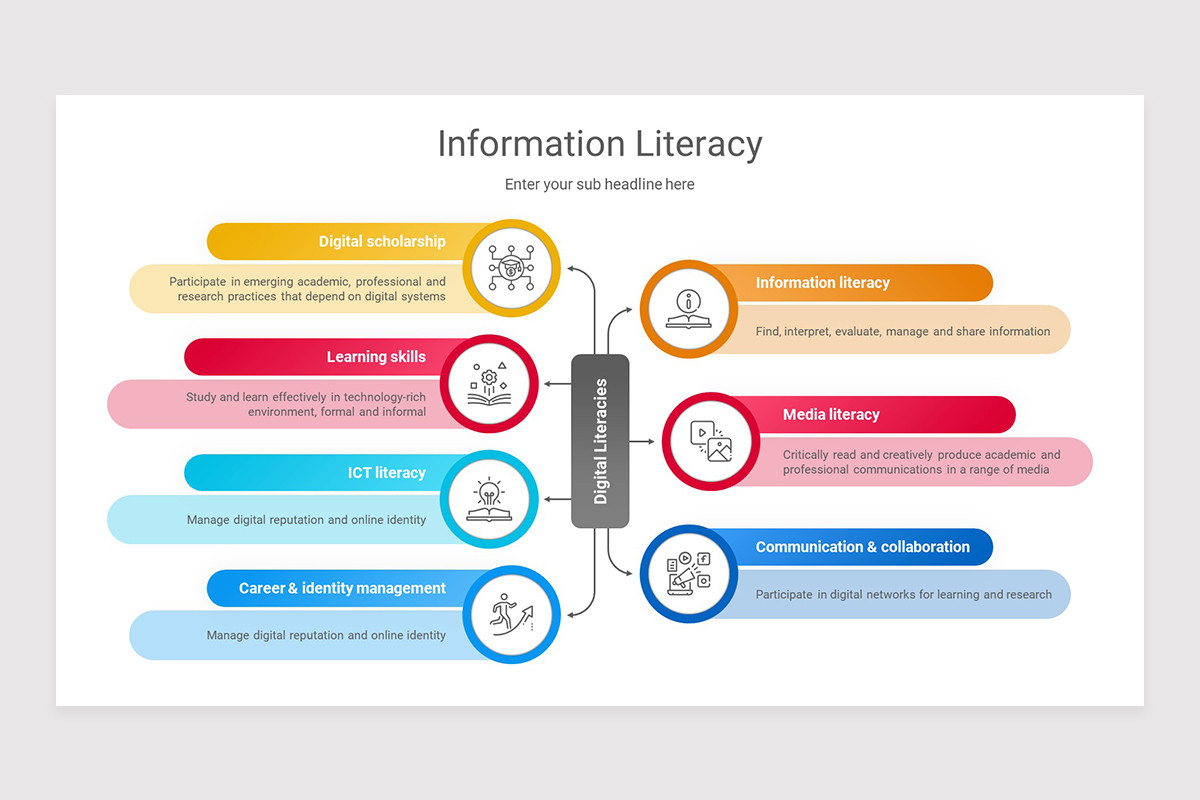 Information Literacy Keynote Presentation Template | Nulivo Market