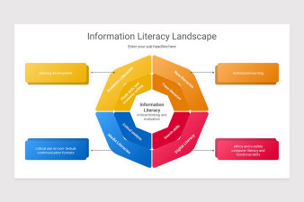 Information Literacy Keynote Presentation Template | Nulivo Market