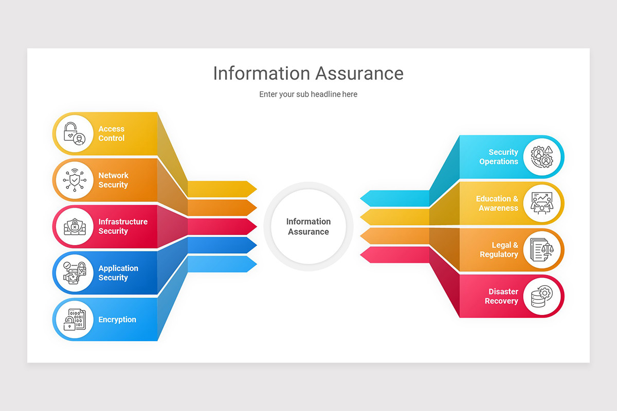 Information Assurance PowerPoint Presentation Template | Nulivo Market