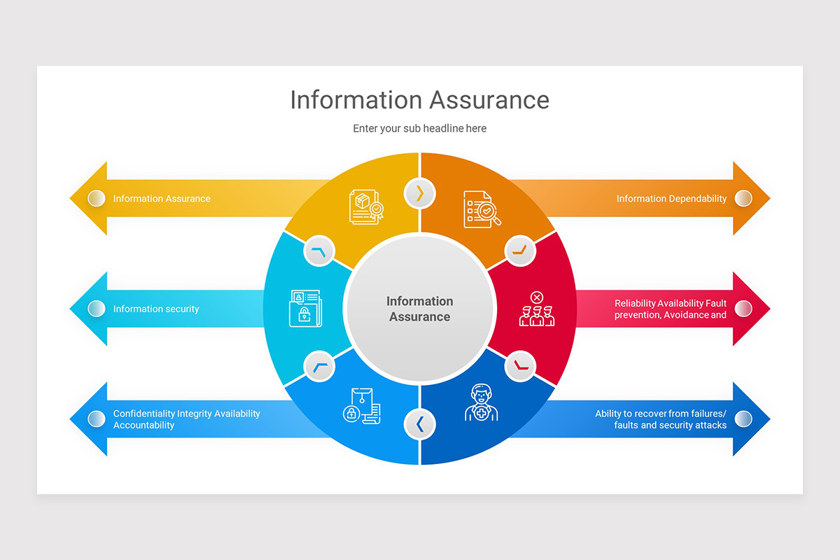 Information Assurance PowerPoint Presentation Template | Nulivo Market