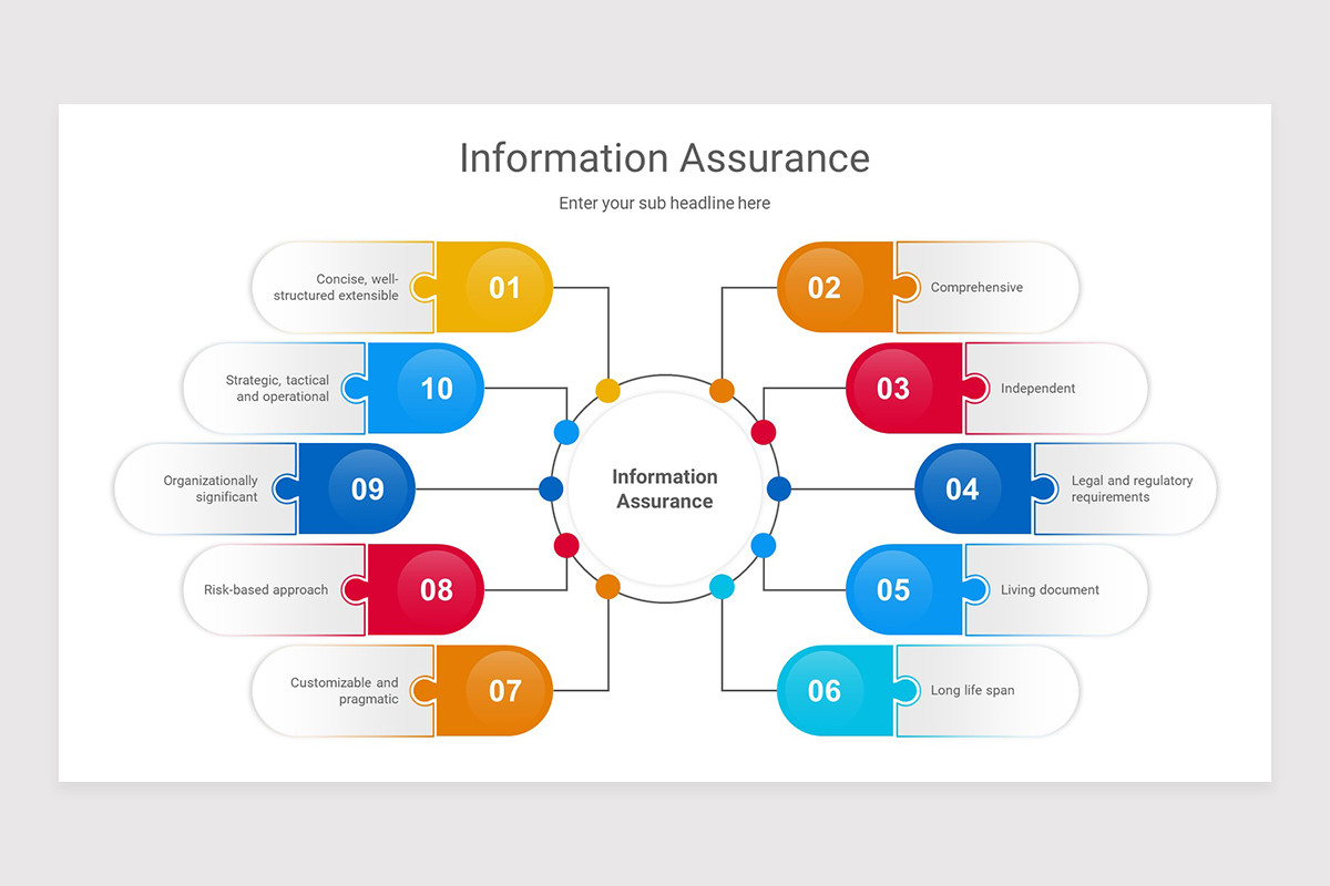 Information Assurance PowerPoint Presentation Template | Nulivo Market