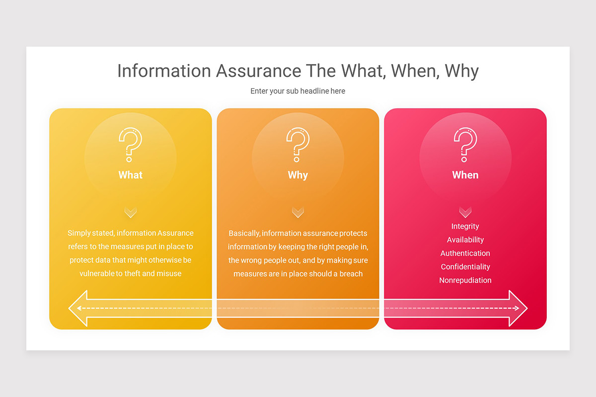Information Assurance PowerPoint Presentation Template | Nulivo Market