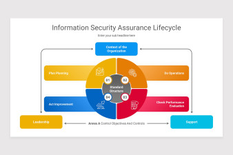 Information Assurance Keynote Presentation Template | Nulivo Market
