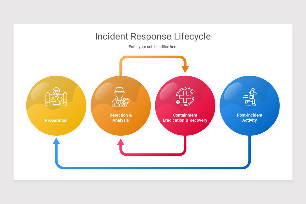 Incident Response Keynote Presentation Template | Nulivo Market