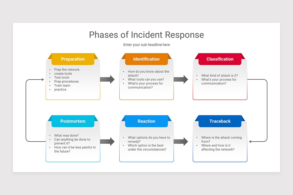 Incident Response Keynote Presentation Template | Nulivo Market