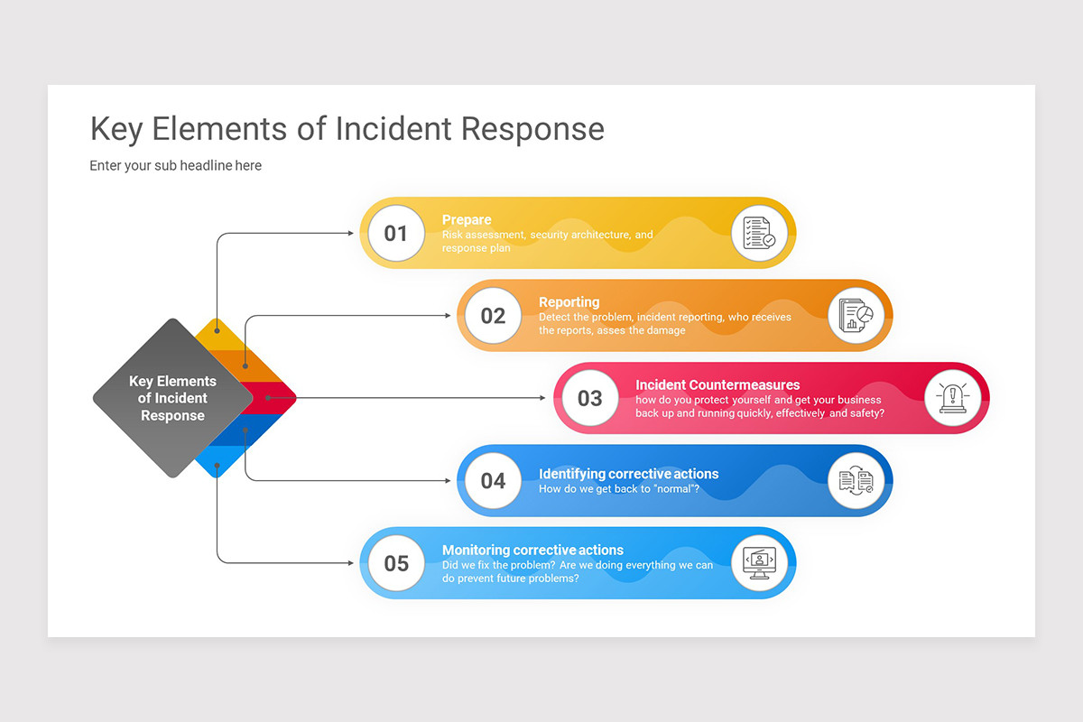 Incident Response Keynote Presentation Template | Nulivo Market