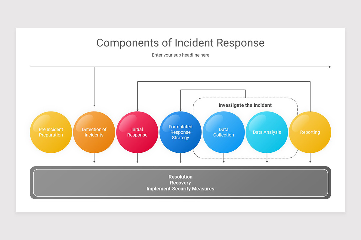 Incident Response Keynote Presentation Template | Nulivo Market