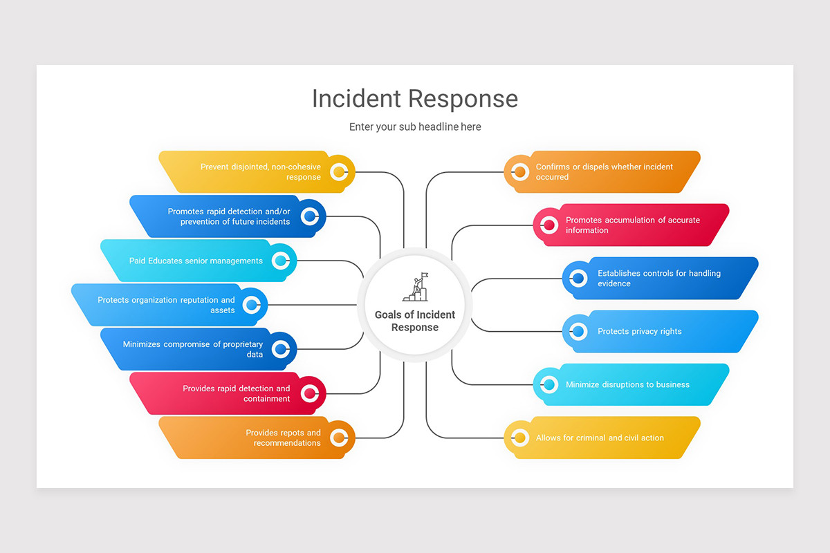 Incident Response Keynote Presentation Template | Nulivo Market