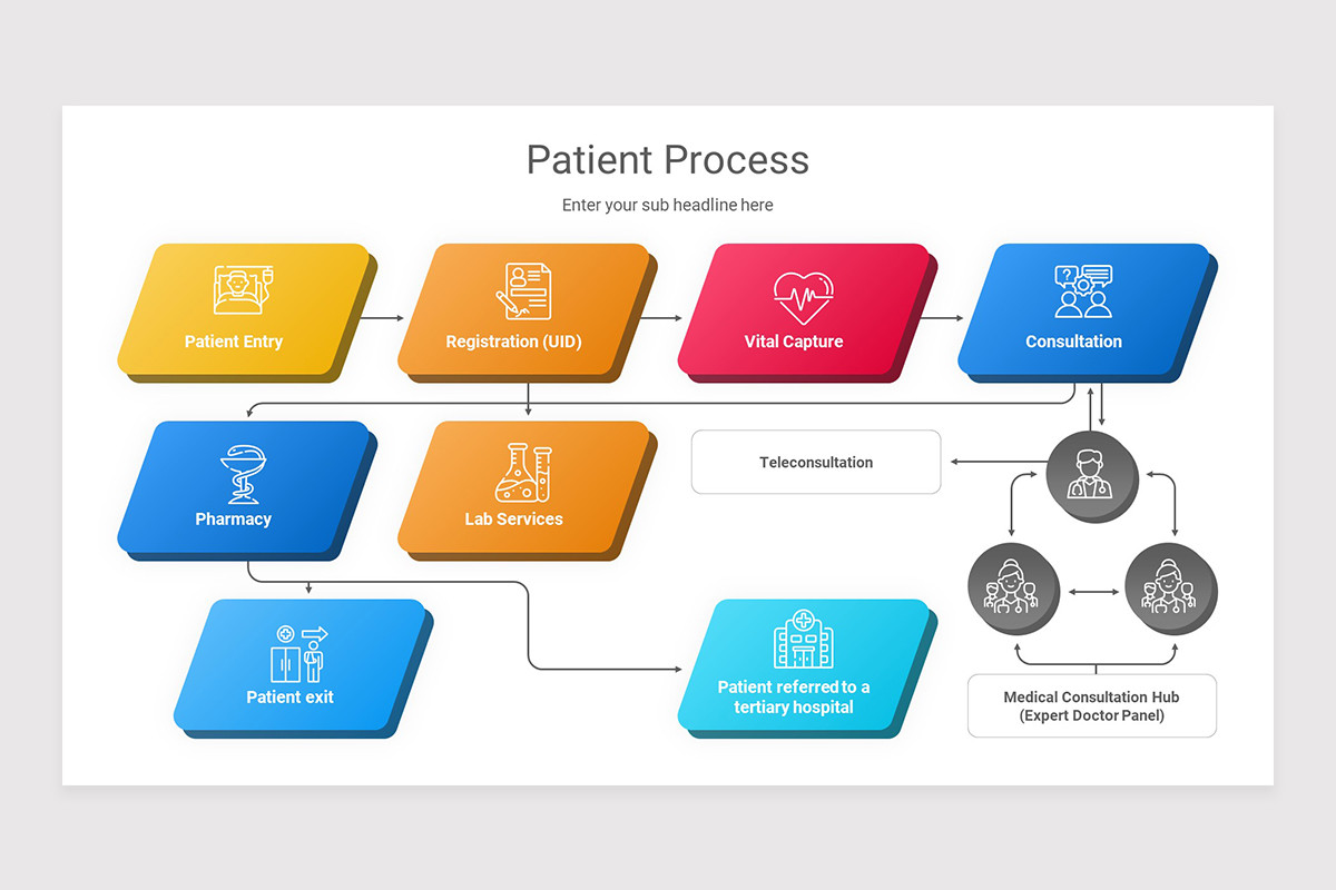 Patient Process PowerPoint Presentation Template | Nulivo Market