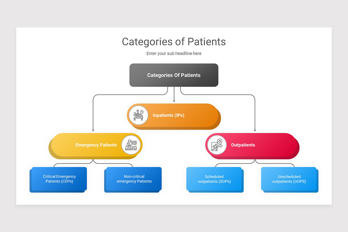 Patient Process PowerPoint Presentation Template | Nulivo Market