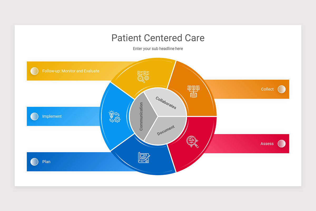 Patient Process PowerPoint Presentation Template | Nulivo Market