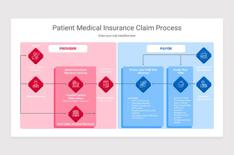 Patient Process PowerPoint Presentation Template | Nulivo Market