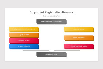 Patient Process PowerPoint Presentation Template | Nulivo Market