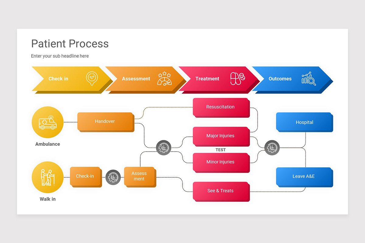 Patient Process Keynote Presentation Template | Nulivo Market