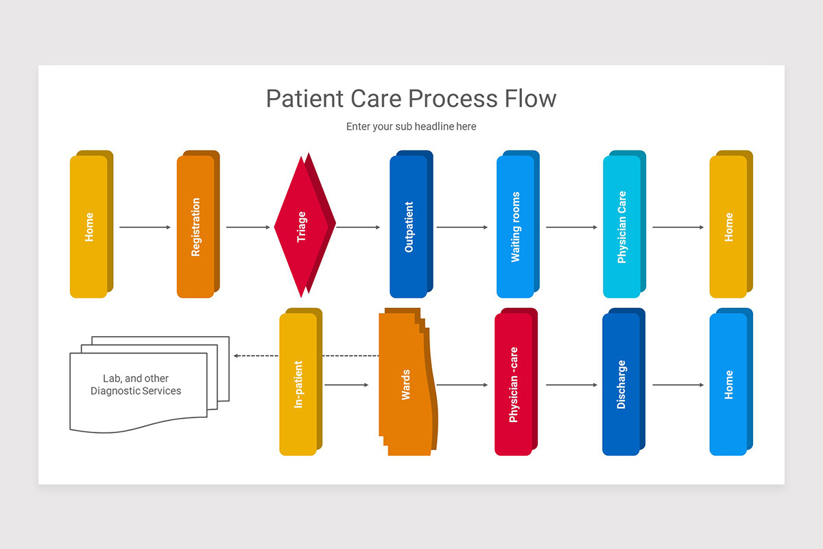 Patient Process Keynote Presentation Template | Nulivo Market