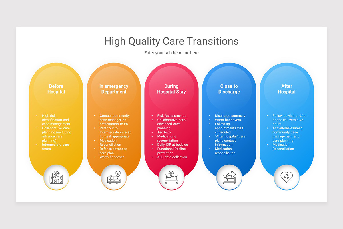 Patient Process Keynote Presentation Template | Nulivo Market