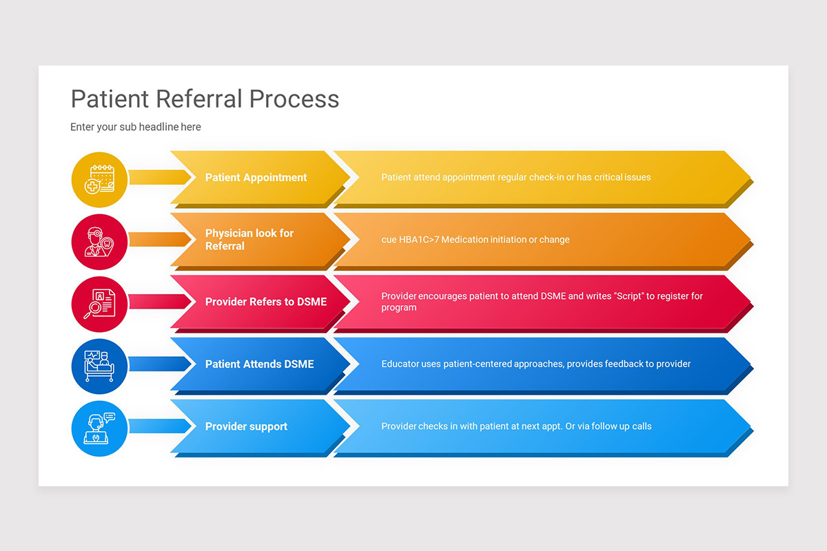 Patient Process Keynote Presentation Template | Nulivo Market