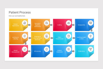 Patient Process Keynote Presentation Template | Nulivo Market