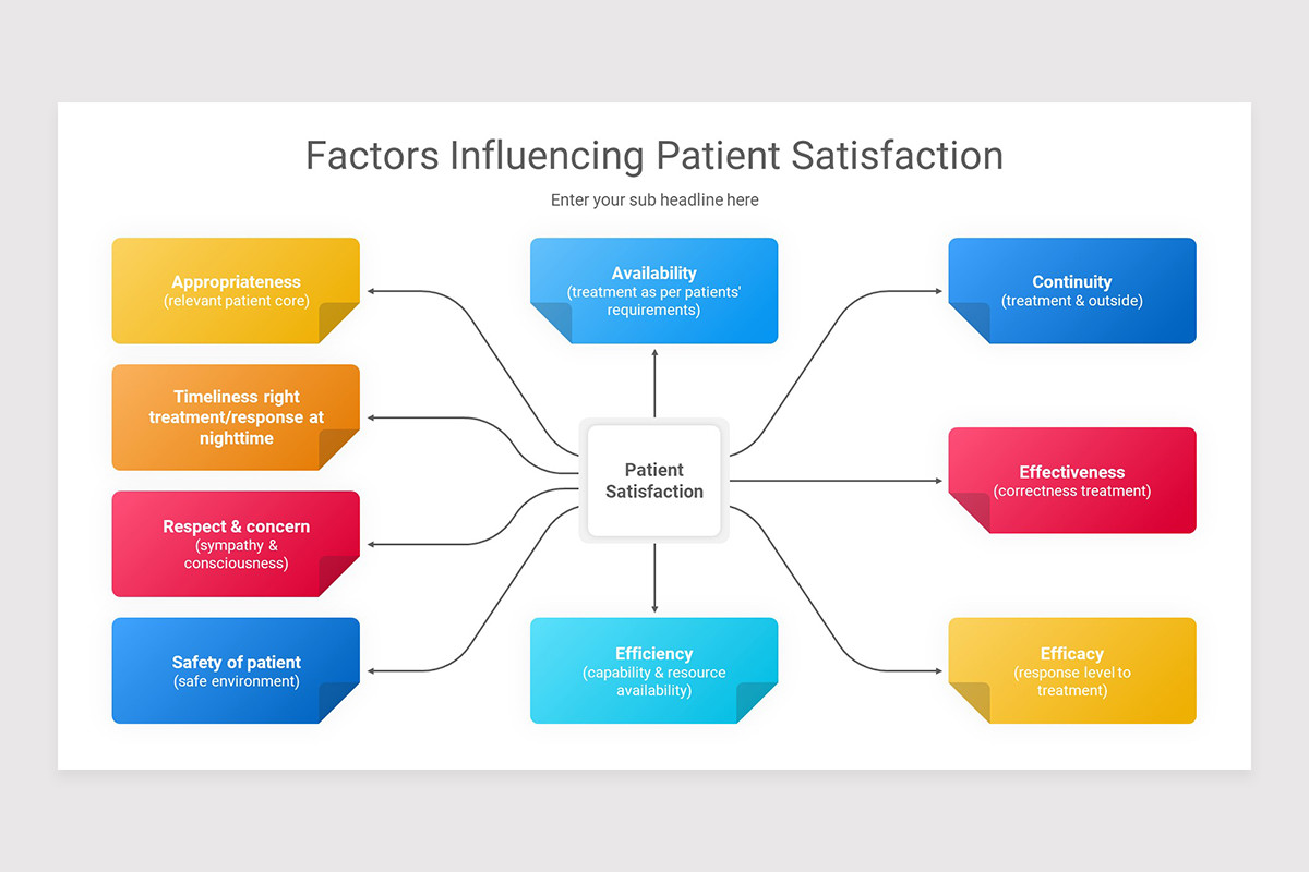 Patient Satisfaction PowerPoint Presentation Template | Nulivo Market