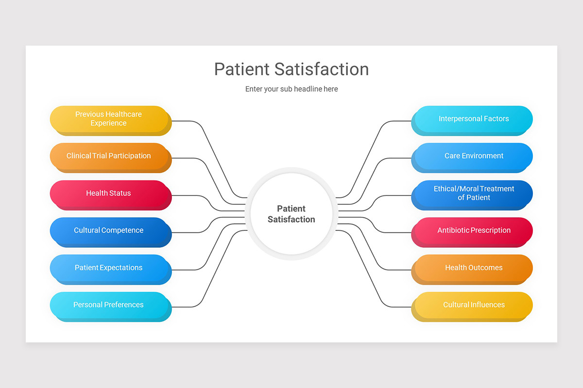 Patient Satisfaction PowerPoint Presentation Template | Nulivo Market