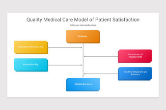 Patient Satisfaction PowerPoint Presentation Template | Nulivo Market