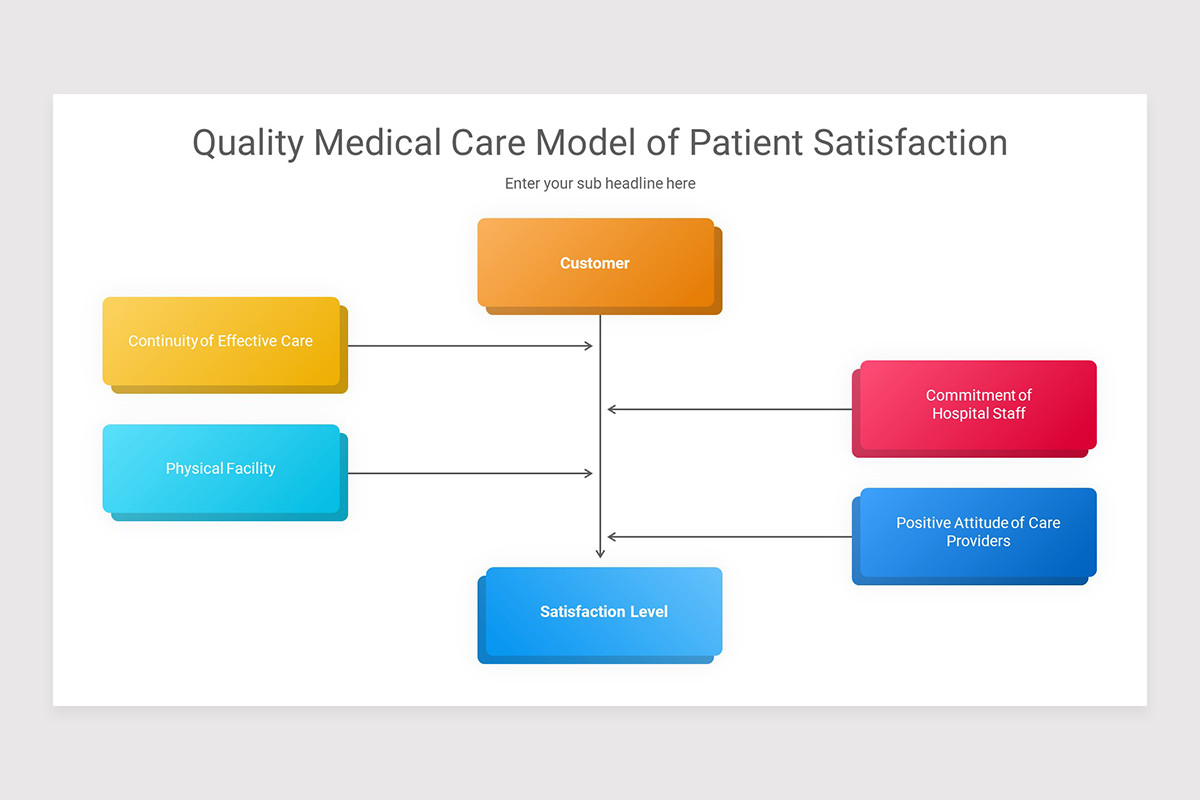 Patient Satisfaction Google Slides Presentation Template | Nulivo Market